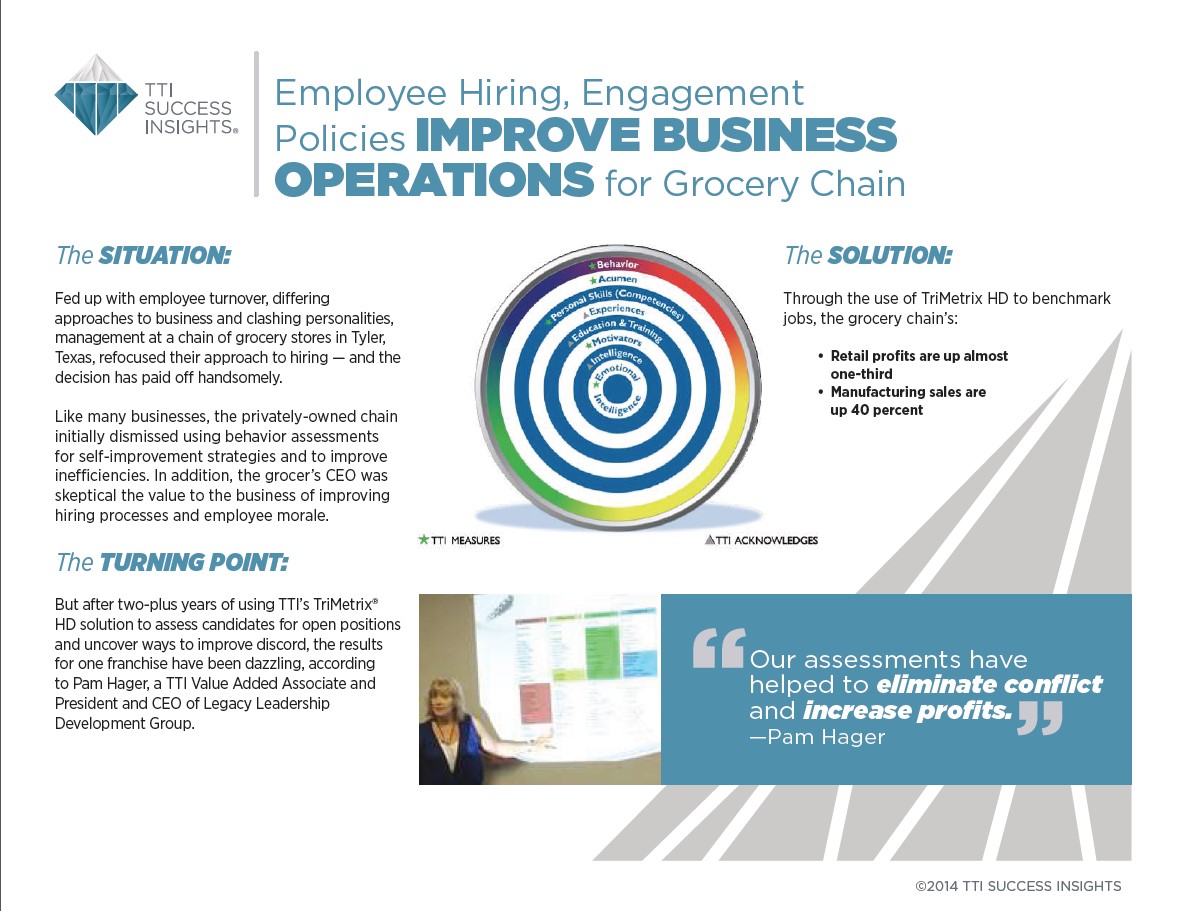 Grocery Chain Employee Hiring | AdrianaVelaExpert